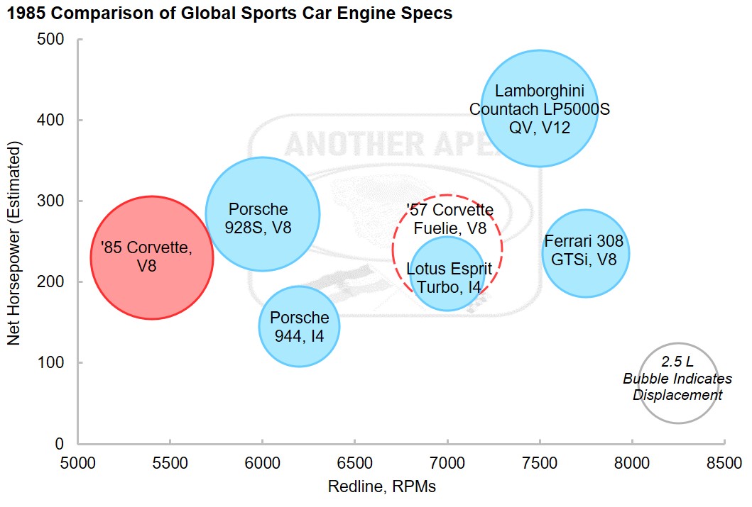 The Small-Block, from Soliloquy to Slander and Back, Corvette Power ...